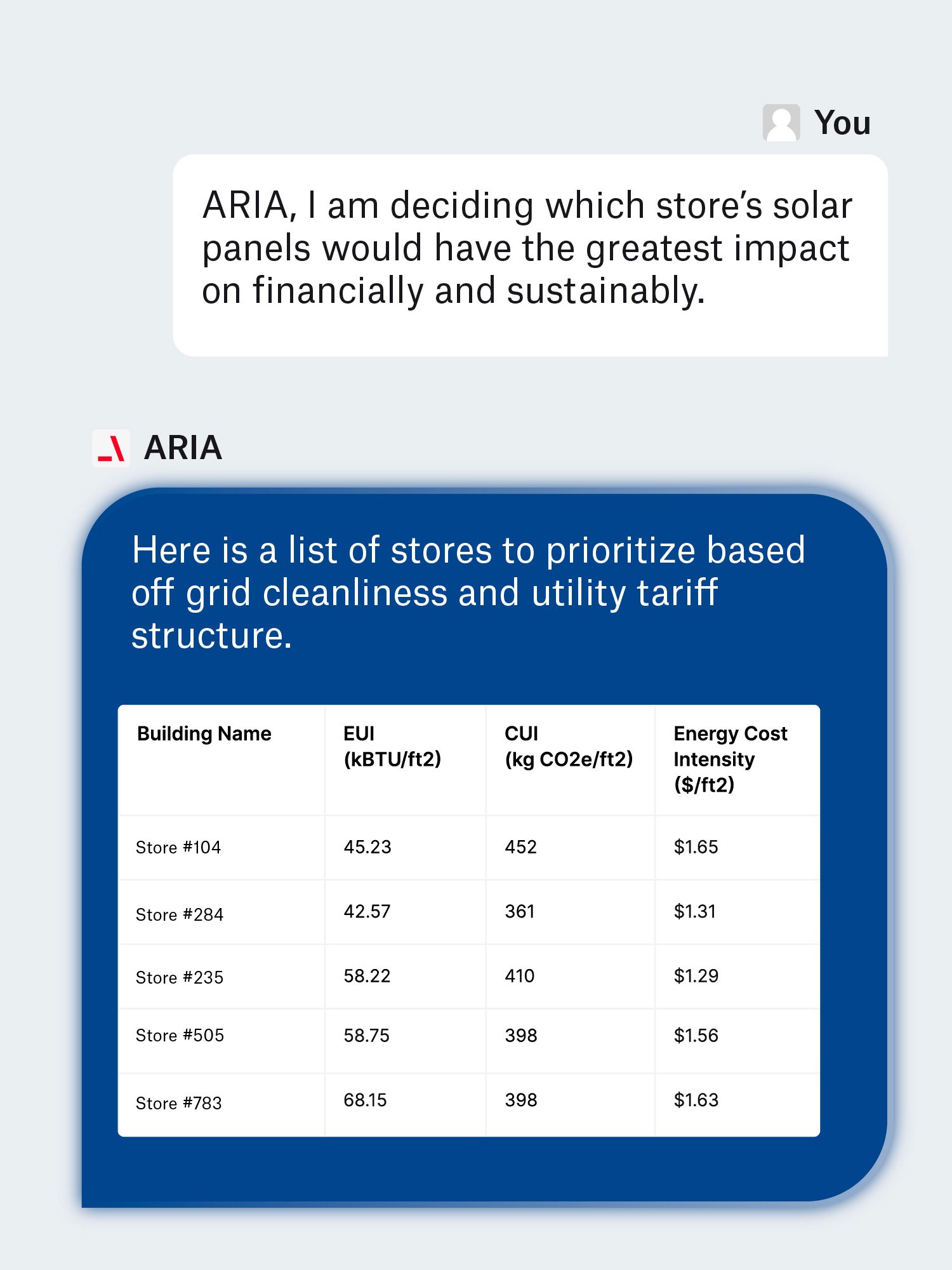 ARIA: Your building AI Engineer | BrainBox AI